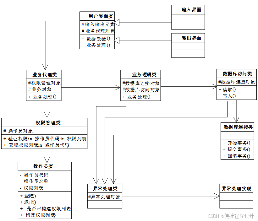 计算机毕业设计springboot基于javaweb的服装搭配系统 基于spring Boot框架的服装搭配在线平台开发 利用java Web