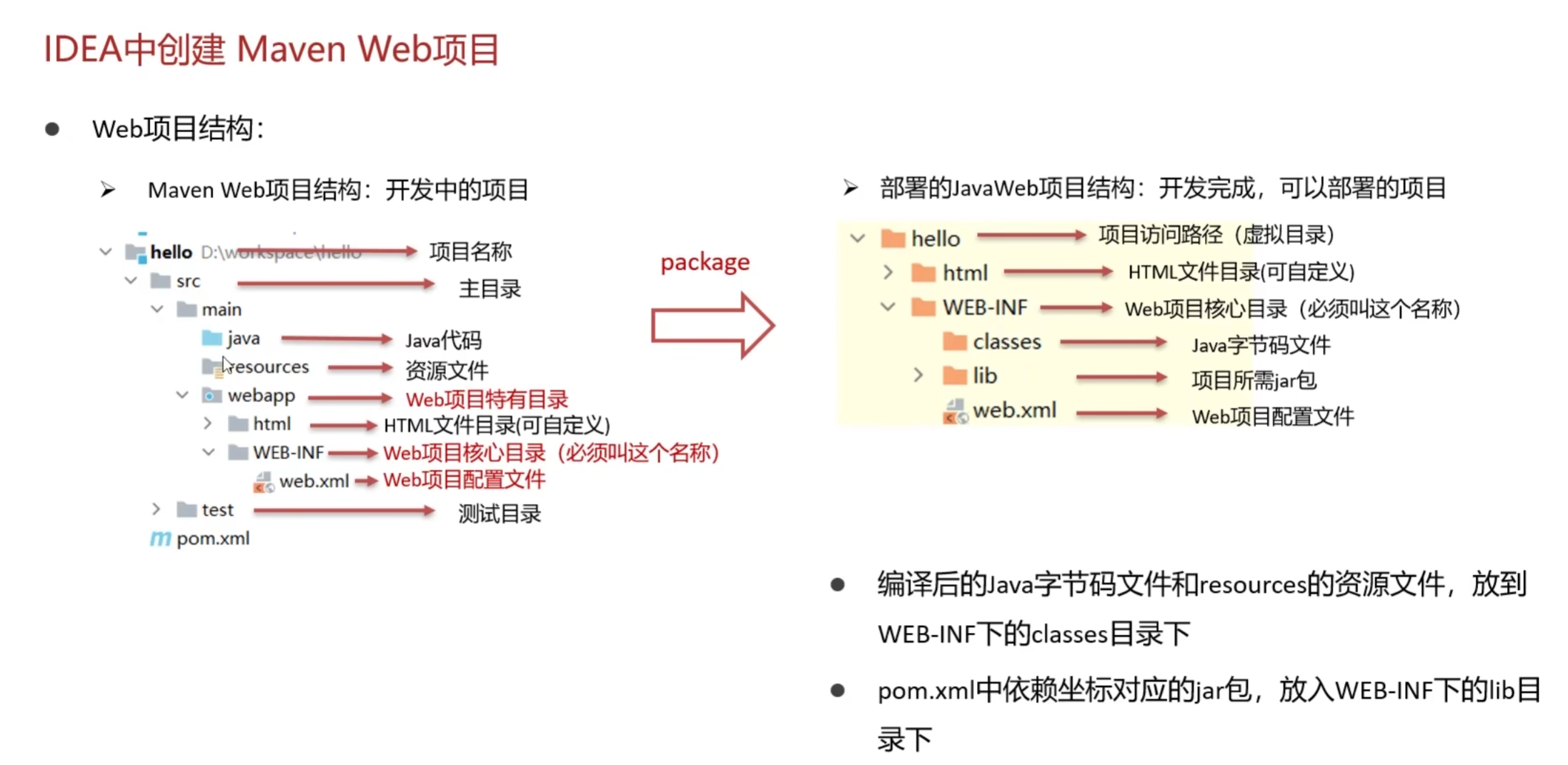 Servlet详解_servlet csdn-CSDN博客