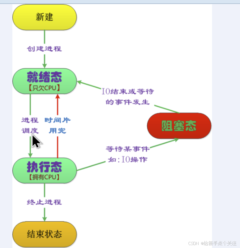 系统编程 day9 进程1-CSDN博客