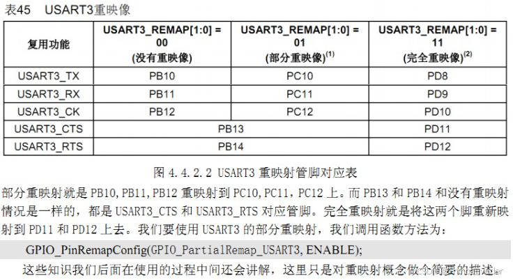 【端口复用与重映射】以意法STM32和雅特力AT32为例_at32串口重映射-CSDN博客