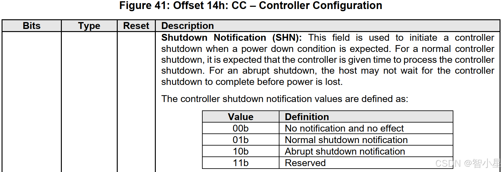 Memory-based Controller Shutdown (PCIe)-CSDN博客