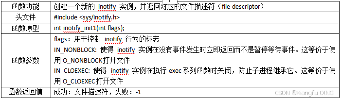 Linux系统应用 - Inotify-CSDN博客