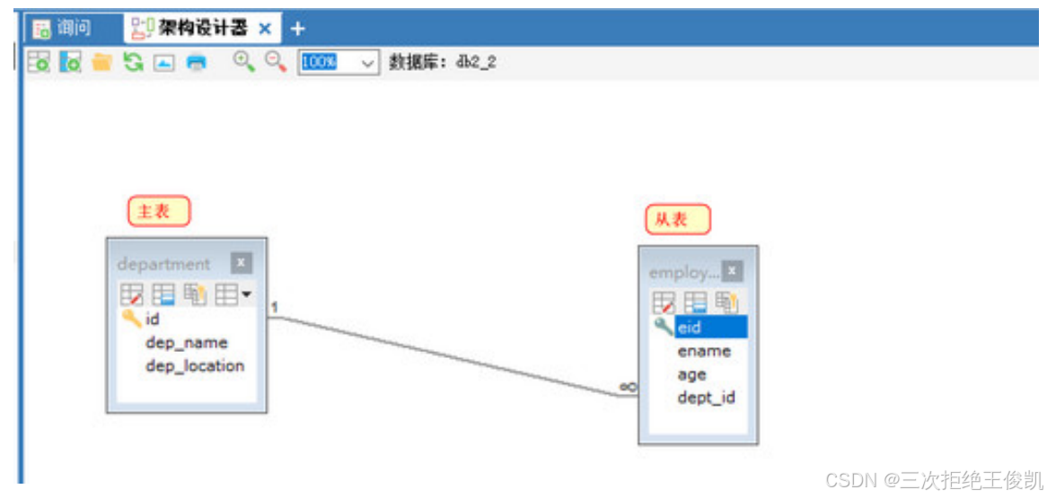 java求职学习day24-CSDN博客