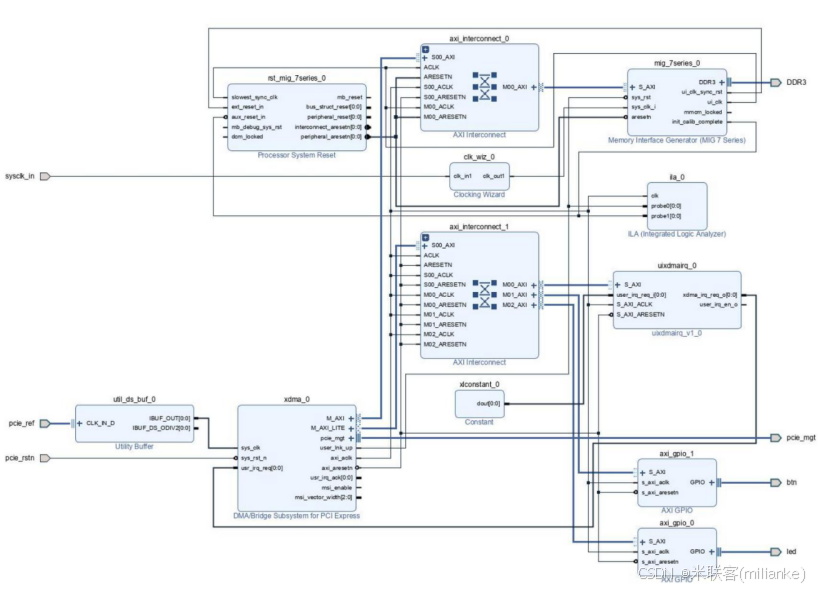 [米联客-XILINX-H3_CZ08_7100] FPGA_PCIE通信方案(XDMA_linux)连载-06PCIE 的 GPIO 控制卡_xilinx xdma gpio-CSDN博客