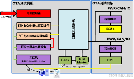 UN R156与GB 44496-2024全面对比解读_guoguo1039-CSDN博客