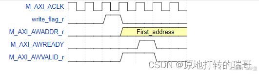 【AXI-Master-Slave总结】_axi master-CSDN博客