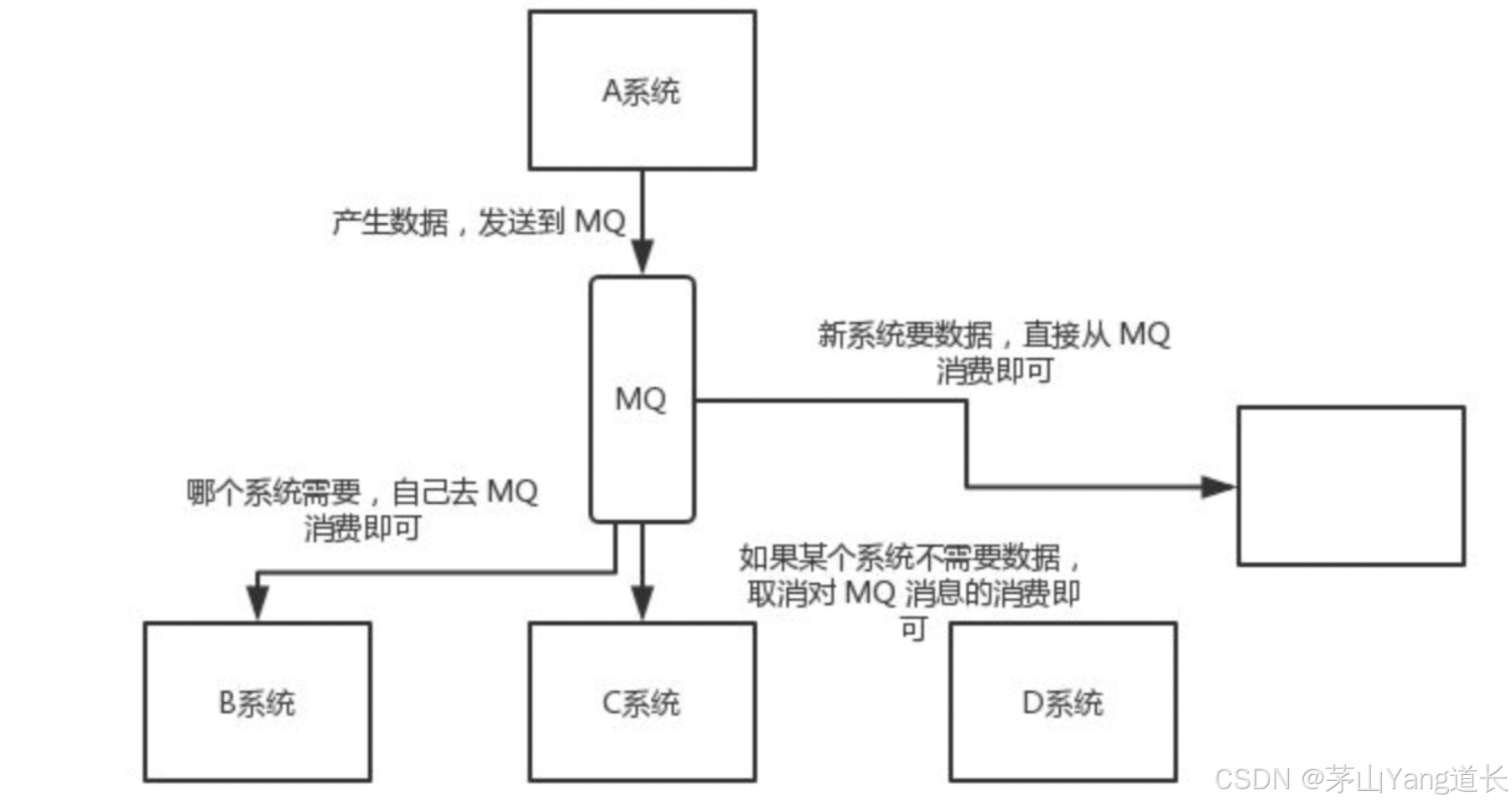 docker 快速安装RabbitMQ 保姆级教学_rabbitmq docker-CSDN博客