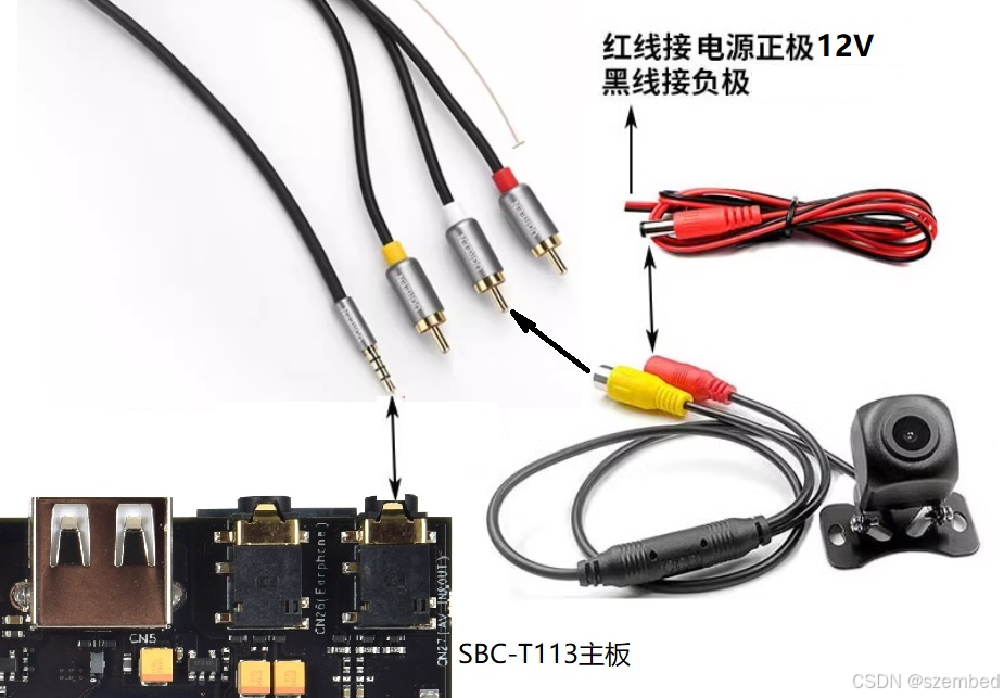（盈鹏飞嵌入式T113-S4主板）-CVBS 摄像头测试_t113 cvbs-CSDN博客