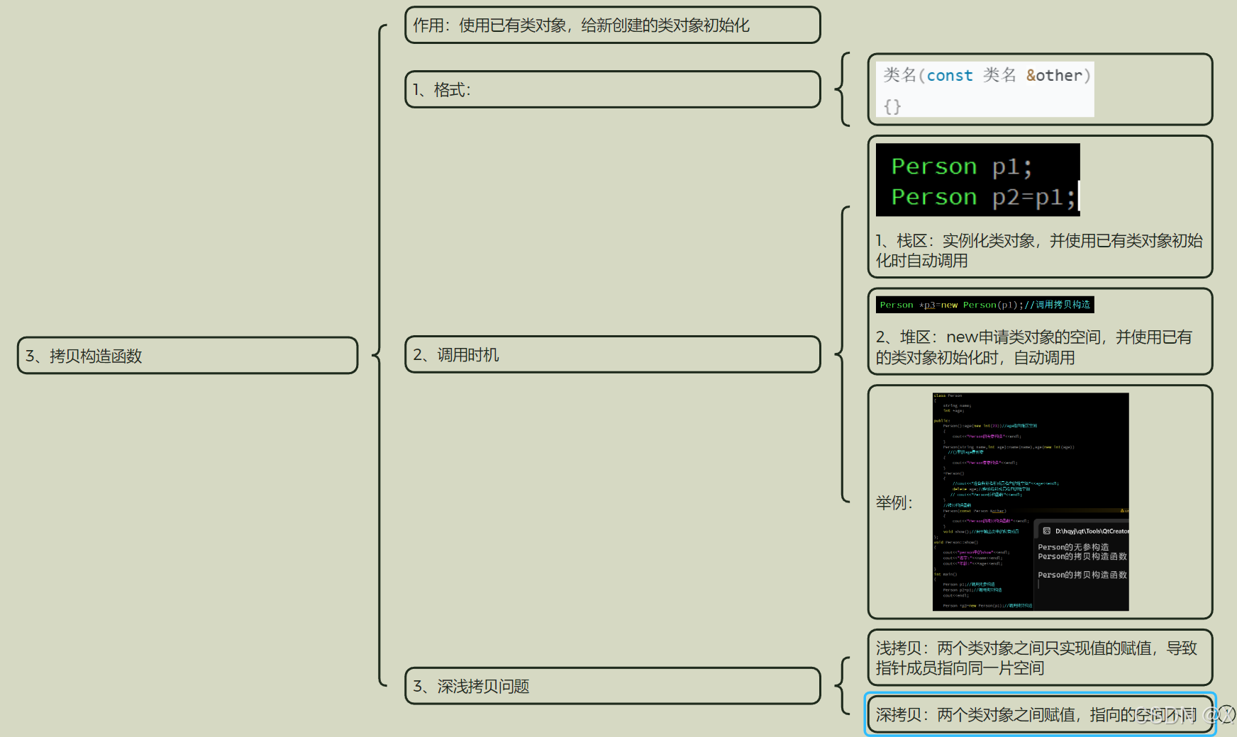 12.11作业_void insert(char * s1,char * s2, int n); 将s2指向的字符串-CSDN博客