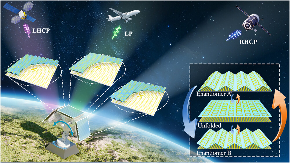 [超表面论文快讯-260] LPR-折纸超构表面可重构手性辐射-浙大陈红胜、王作佳团队-CSDN博客