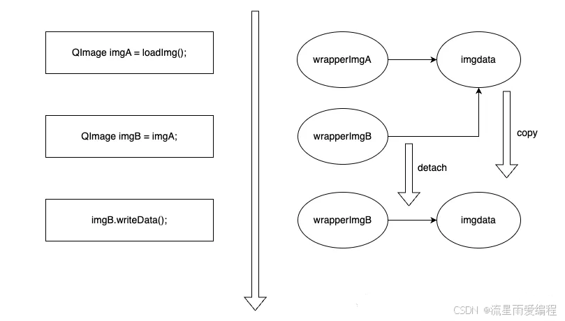 C++之写时复制(CopyOnWrite)原理详解-CSDN博客