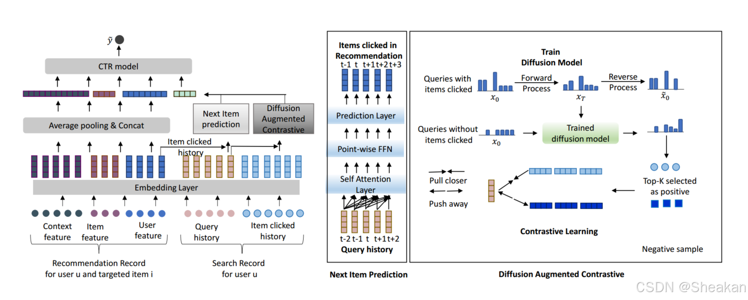推荐系统顶会CIKM：《Enhancing CTR prediction in Recommendation Domain with Search Query Representation ...