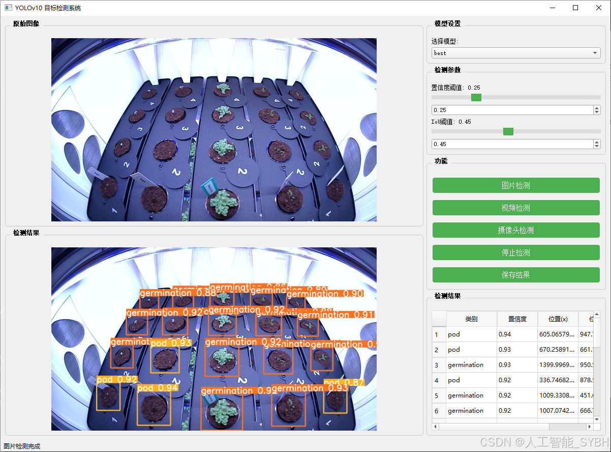 基于YOLOv10深度学习的生菜周期检测系统（YOLOv10+YOLO数据集+UI界面+Python项目源码+模型）_菜品识别算法yolov10-CSDN博客