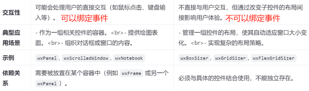 OPC Client第4讲（wxwidgets）：窗口布局基础知识；界面练习_wxwidgets wxstaticbitmap-CSDN博客