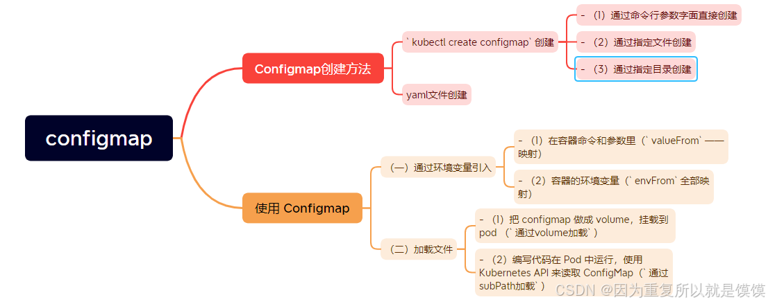 Kubernetes-configmap资源详解_kubernetes configmap-CSDN博客