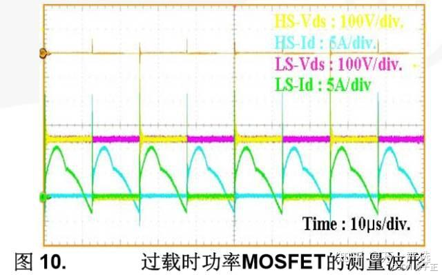 [笔记] LLC开关电源中最脆弱的器件 - MOS管_llc容性区波形-CSDN博客
