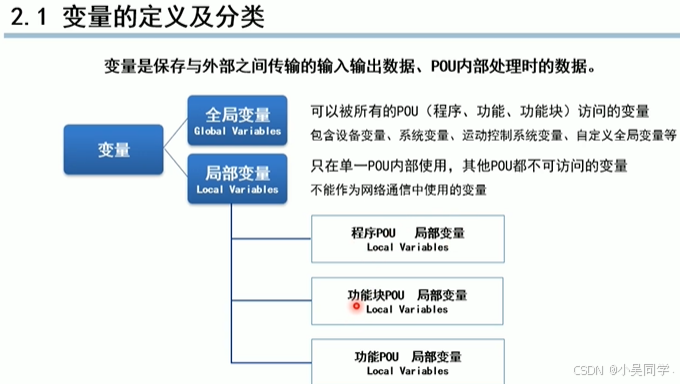 第九讲：POU与变量基础_program organization unit-CSDN博客