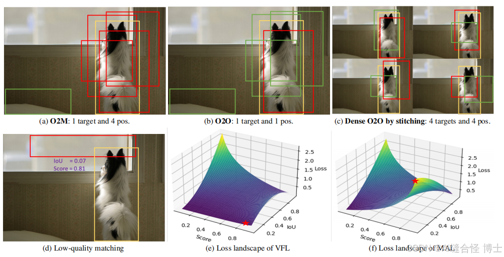 【CVPR2025 DEIM全文解读】DETR 具有改进的匹配以实现快速收敛、适合小白快速入门了解DEIM模型-CSDN博客