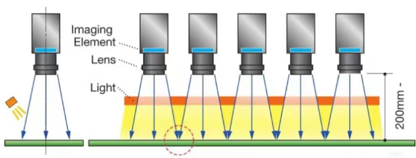 CCD、CMOS图像传感器的原理、差异分析_ccd cmos-CSDN博客