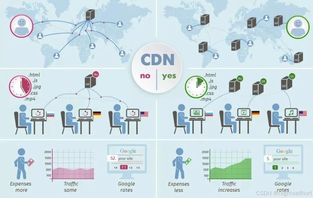 3分钟带你了解什么是CDN？-CSDN博客
