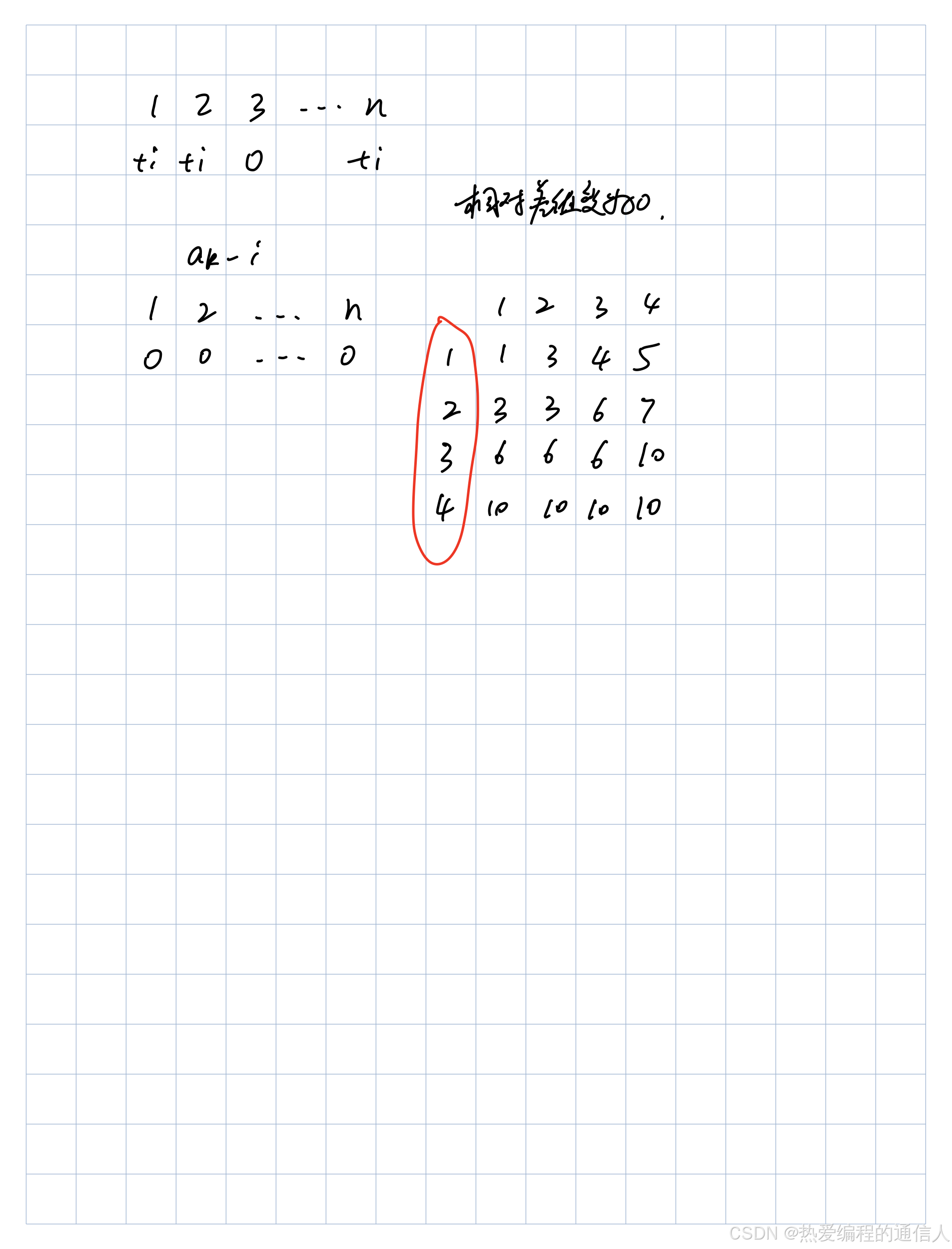 AcWing算法周赛第9场 | 3778 平衡数组_acgot53778现在给定一个整数数组 a a,其中 a i a i 表示第 i i 个关卡中可以-CSDN博客