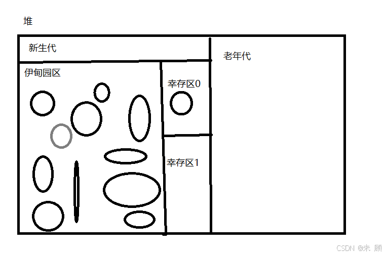Java基础day07-CSDN博客
