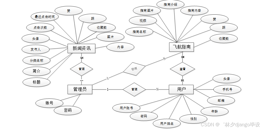 计算机毕业设计springboot基于java的航班订票管理系统 基于spring Boot框架的java航班预订系统设计与实现 Java技术