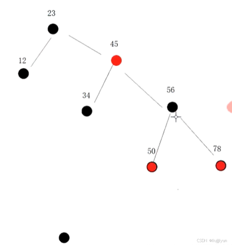 RBTree(红黑树)_rb树-CSDN博客