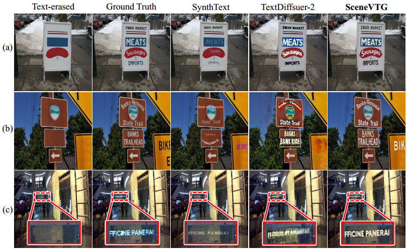 【读点论文】Visual Text Generation in the Wild先用多模态大模型找出合理区域和内容，再用扩散模型在区域内生成自然的文本图像，应该还是大厂的游戏_scenevtg ...