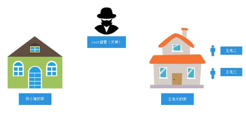 Linux权限管理（7）-CSDN博客