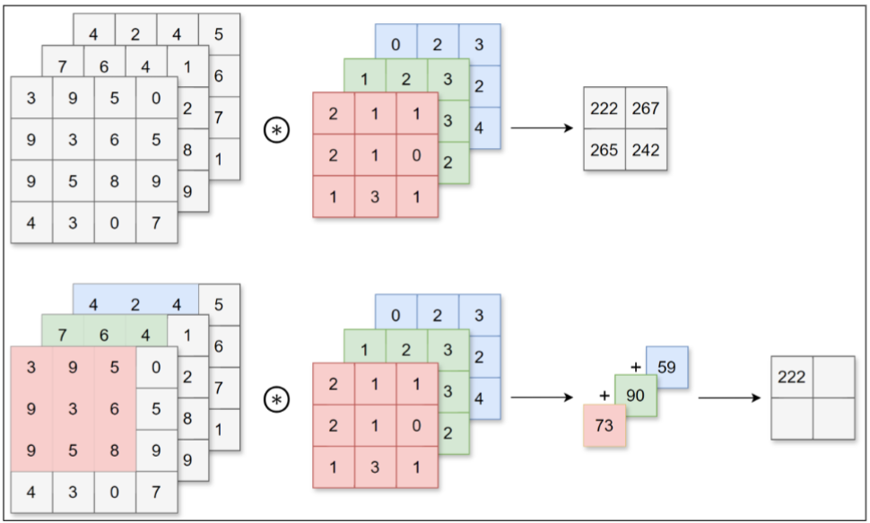 CNN卷积神经网络、CNN概述、卷积层、池化层-CSDN博客