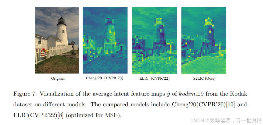 【端到端图像压缩2024】《S2LIC: Learned Image Compression with the SwinV2 Block, Adaptive Channel-wise and ...