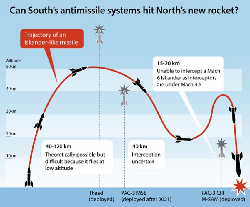 导弹发射轨迹是如何计算出来的？_弹道轨迹计算公式-CSDN博客