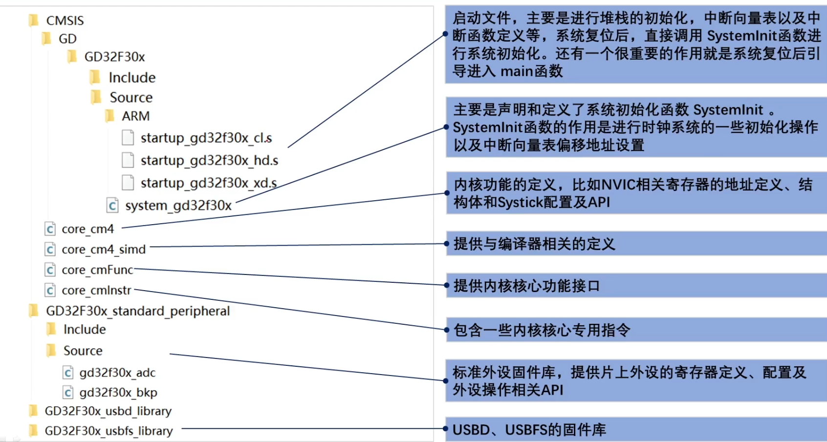 GD32入门到就业4--HAL库点亮LED_gd32 hal库-CSDN博客
