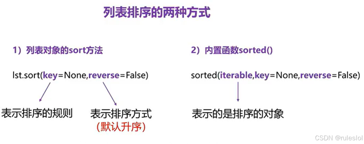 python07-1：序列01-列表、元祖_python list enumerate-CSDN博客
