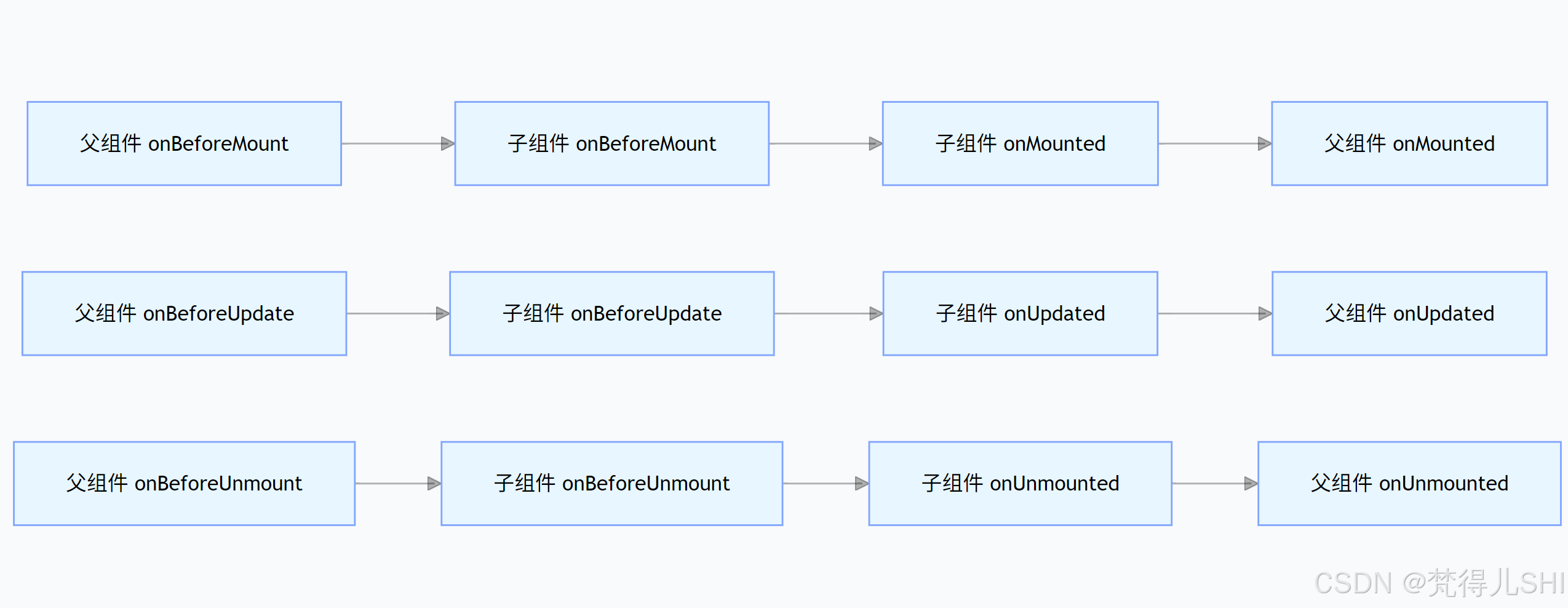 Vue3 生命周期钩子完全指南：从使用场景到实战技巧，吃透 onMounted/onUpdated/onUnmounted_vue3 onmounted-CSDN博客