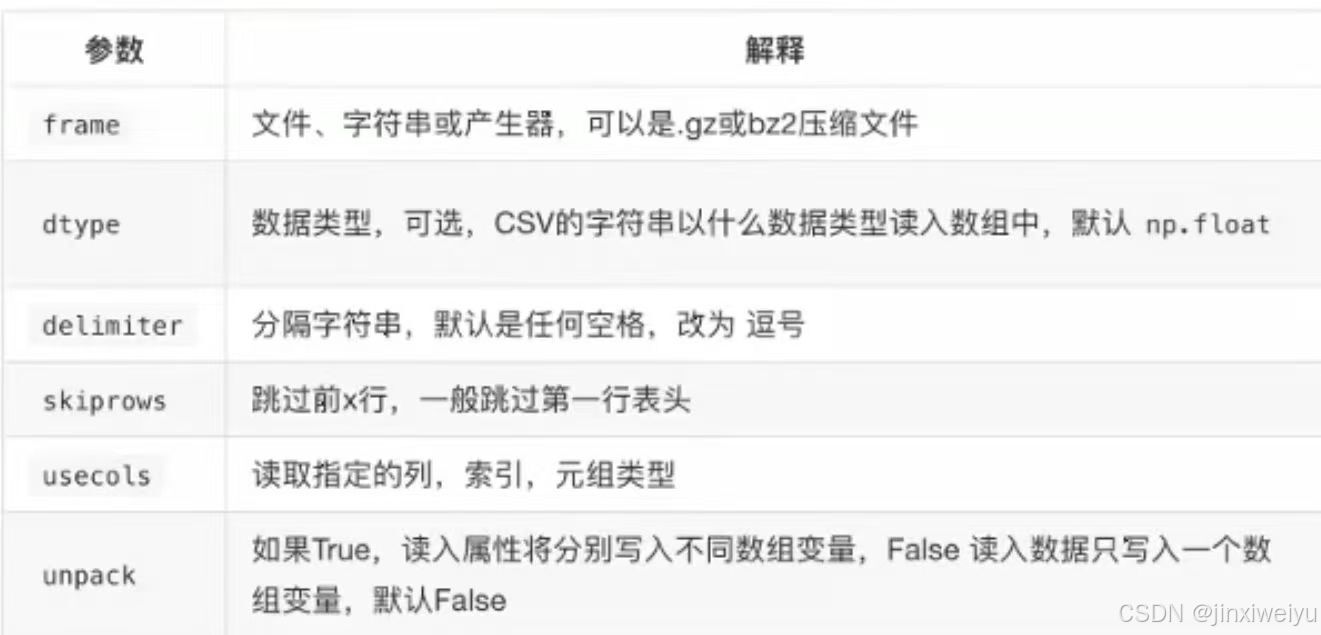 python学习笔记(numpy1)_图灵星球numpy课程笔记-CSDN博客