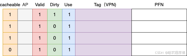 TLB 和cache 的设计及实现_tlb cache-CSDN博客