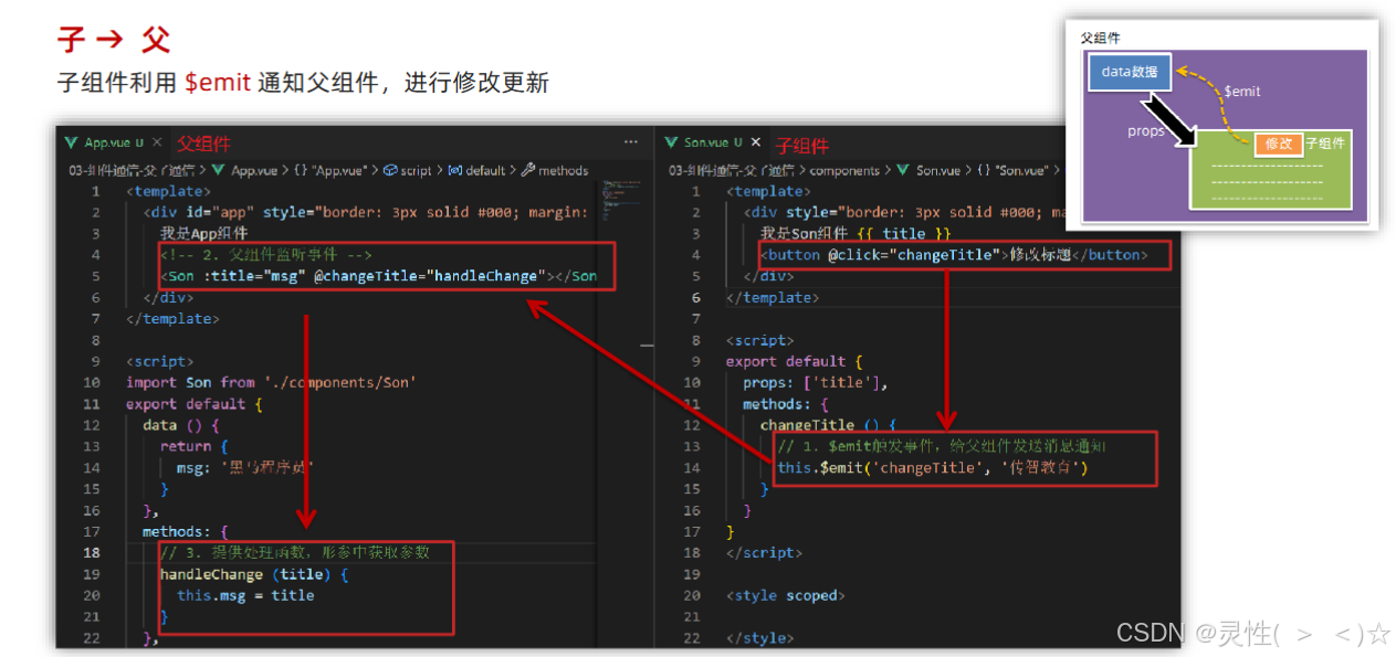 vue.js学习(day 10)_前端hobby.join(',')-CSDN博客