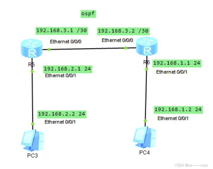 ensp 基础配置实验-ospf-CSDN博客