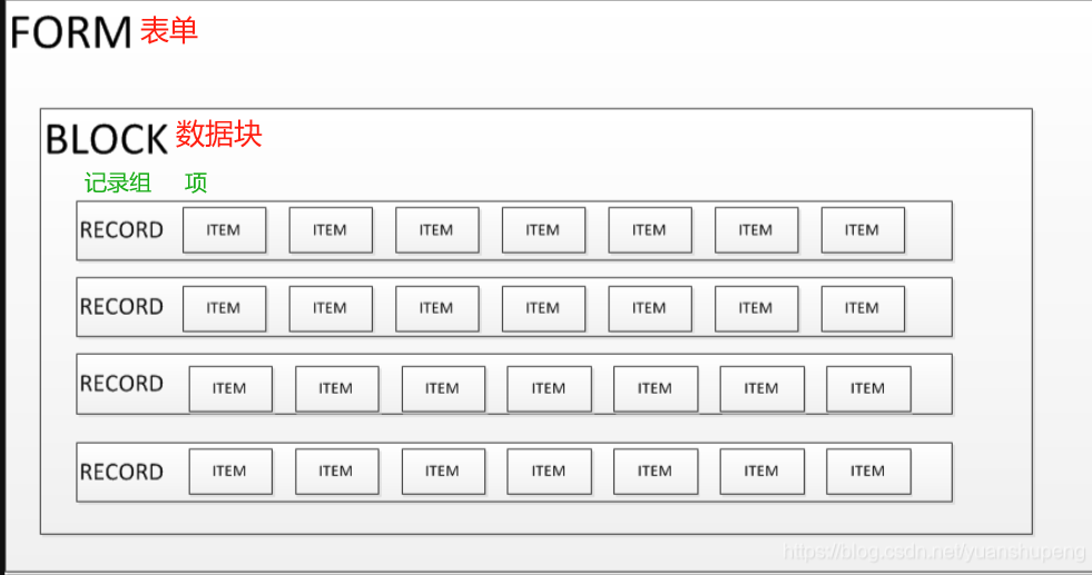 Form开发指南-第一弹：简介与界面介绍_formbuilder-CSDN博客
