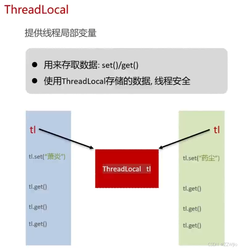 SpringBoot3+Vue3实战篇_springboot vue3-CSDN博客