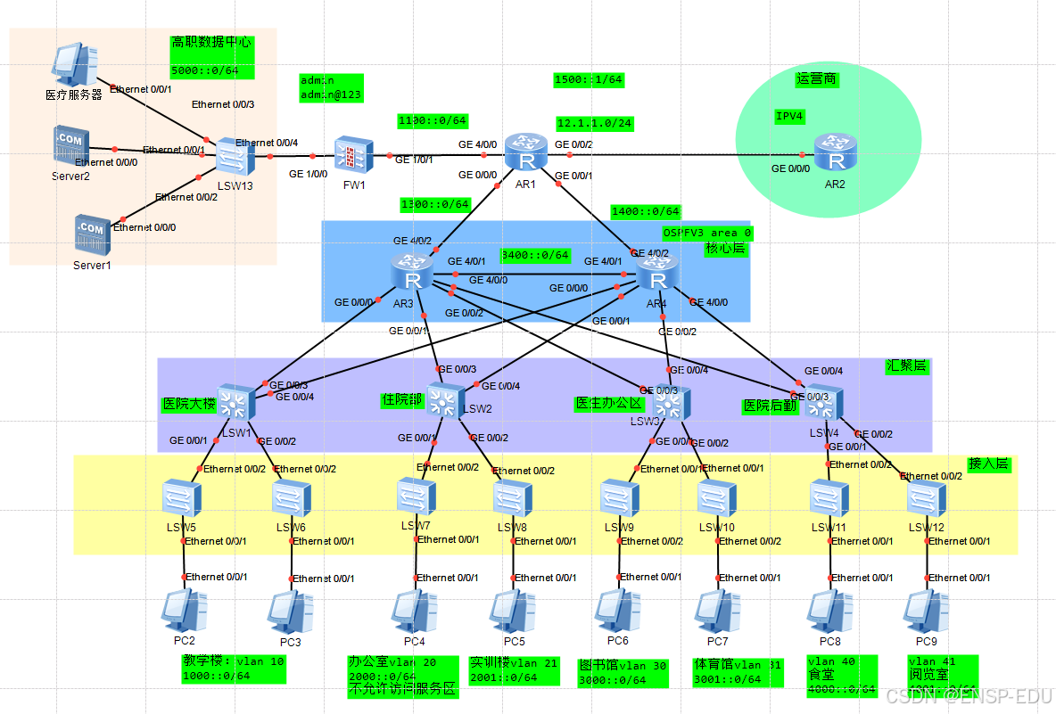 华为ensp综合实验-大合集【实验+文档】_华为_ENSP-EDU-2048 AI社区