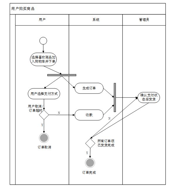 基于SpringBoot的钓鱼佬互助系统|1016（领完整源码）可做计算机毕业设计JAVA、PHP、爬虫、APP、小程序、C#、C++、python、数据可视化、全套文案_fish ...