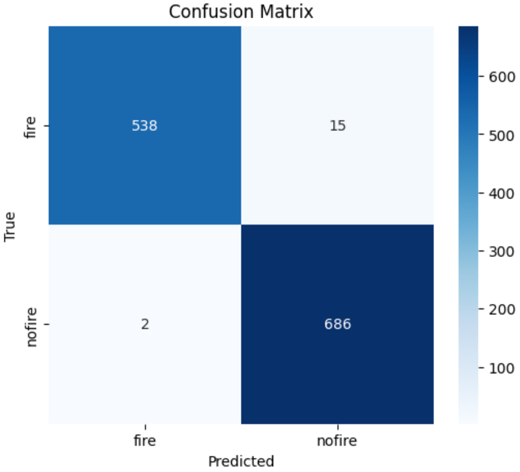 kaggle竞赛——边缘设备上的AI 火灾早期检测_fire detection dataset (kaggle)-CSDN博客