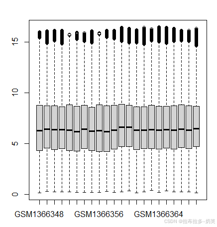 GEO数据挖掘补充(一)——TinyArray简化流程_tinyarray数据包-CSDN博客