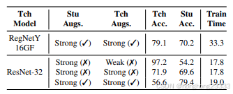 【论文阅读】[CVPR2024] DeiT-LT 在长尾数据集上进行 Vision Transformer 训练的蒸馏反击-CSDN博客