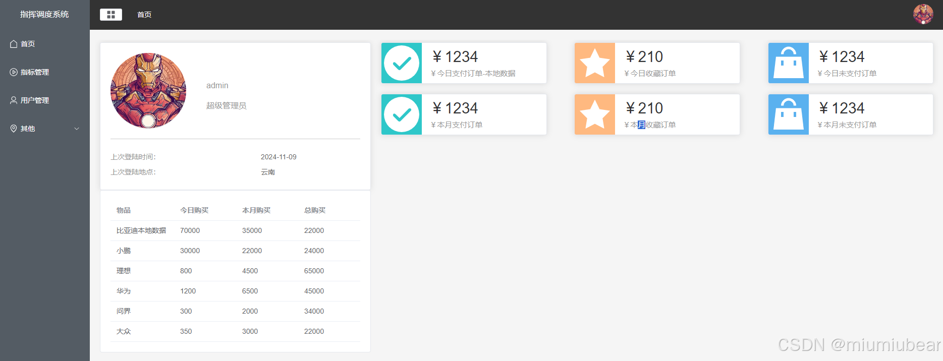 手把手搭建vue前后端管理系统 首页汇总数据卡片方式展示（十三）vue卡片展示数据 Csdn博客