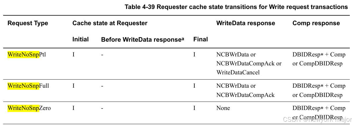 CHI trans简析--Immediate Write_chi write trans-CSDN博客