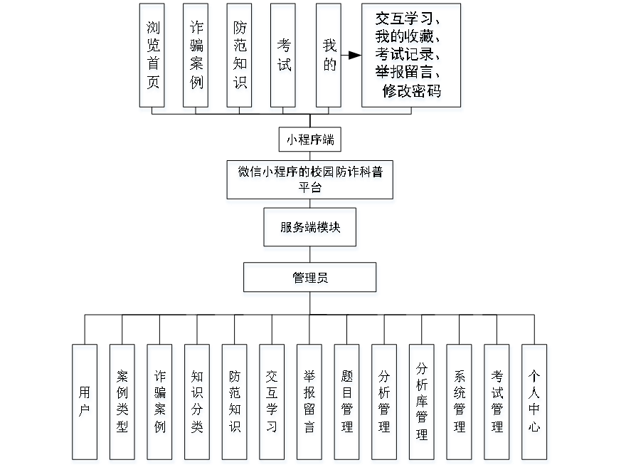 springboot CSDN springboot CSDN